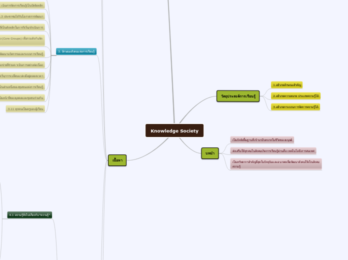 Knowledge Society - Mind Map